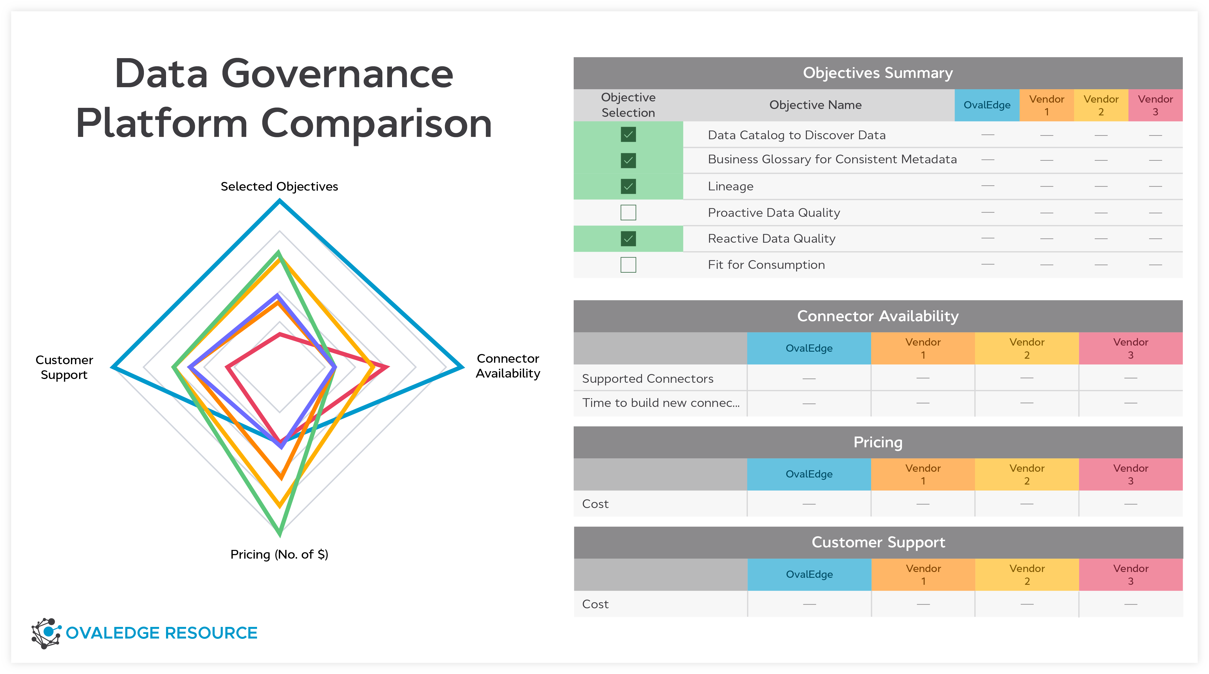 Assessing Data Governance Platforms